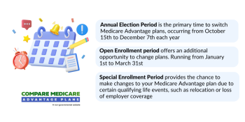 Excellus Medicare Advantage Plans 2026 - Compare & Enroll
