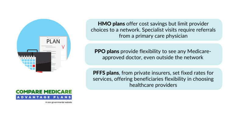 Humana Medicare Advantage PPO 2025 Plans