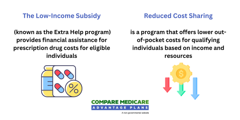 Kaiser Medicare Advantage Plans 2026 - Compare & Enroll