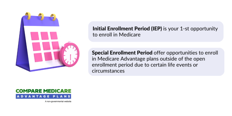 Highmark Freedom Blue PPO Plans - Compare&Enroll Online