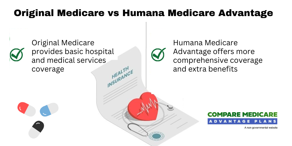 Medicare vs Humana Advantage Plans - Compare&Enroll Online