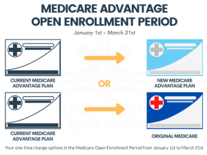 Humana Medicare Advantage Plans 2026 - Compare & Enroll